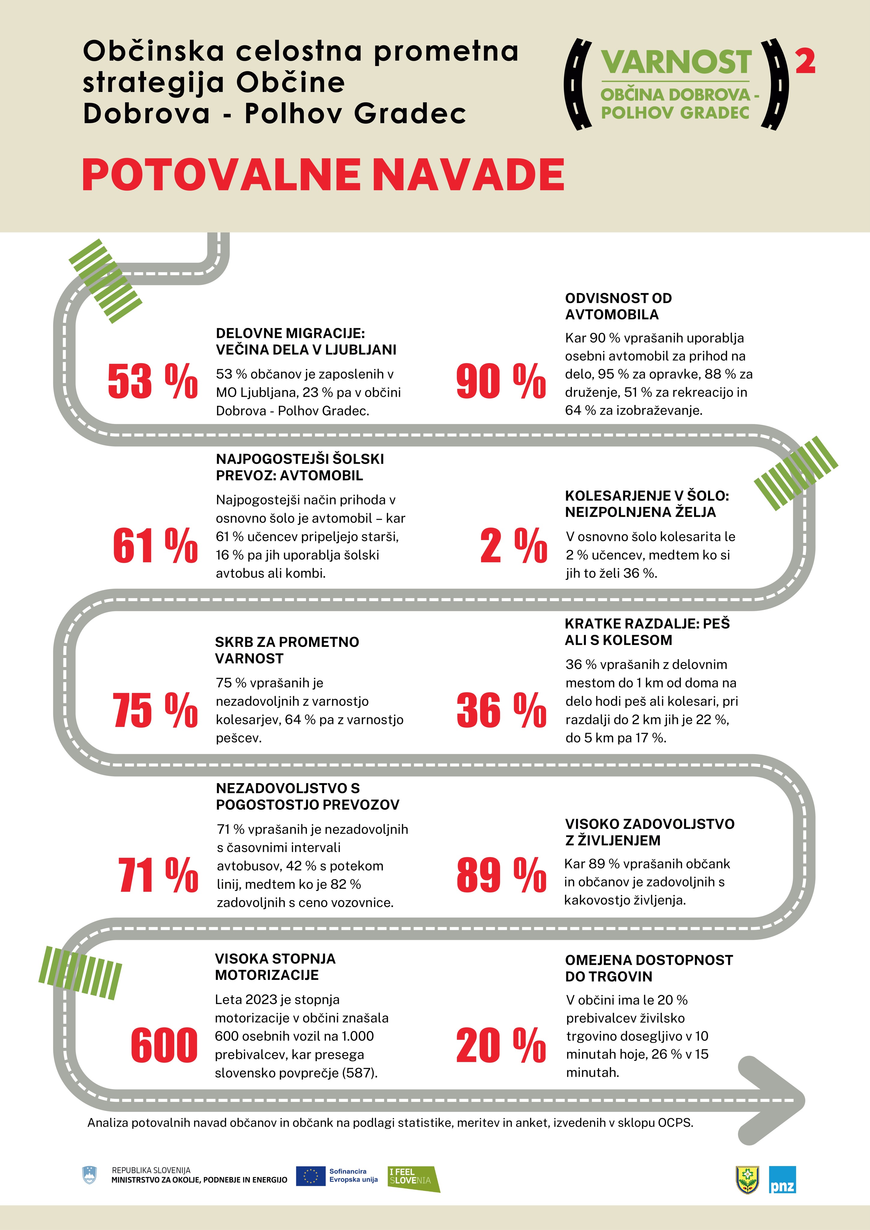 Vabilo na razstavo o Občinski celostni prometni strategiji (OCPS) | Občina Dobrova-Polhov Gradec ...