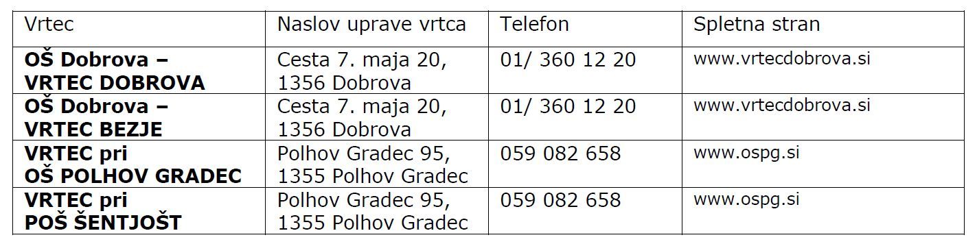 Vpis otrok v javne vrtce 2016/2017 | Občina Dobrova-Polhov Gradec | MojaObčina.si
