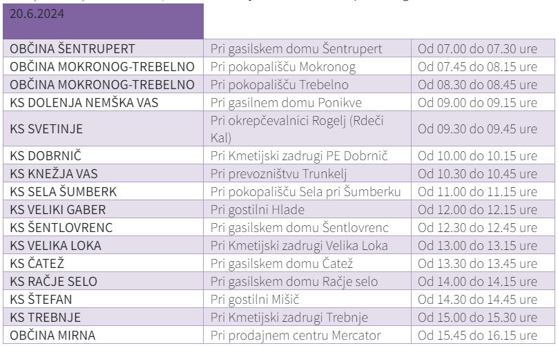 Obvestilo o zbiranju nevarnih odpadkov | Občina Mokronog-Trebelno | MojaObčina.si